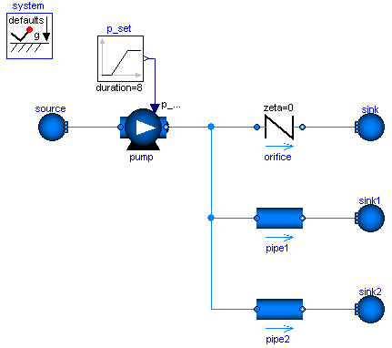 Modelica.Fluid.Examples